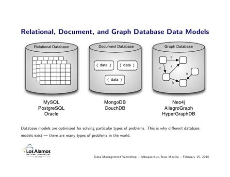 All The Databases Front End Engineering Curriculum Turing School Of