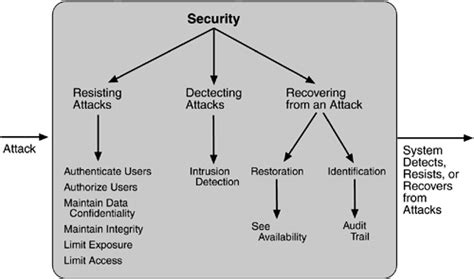 reference architecture cheat sheet — bool dev
