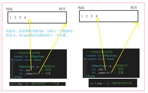C语言实现动态数组栈的完整代码 Csdn博客