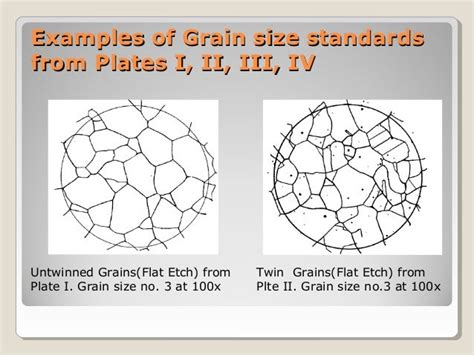 Astm Grain Size Chart