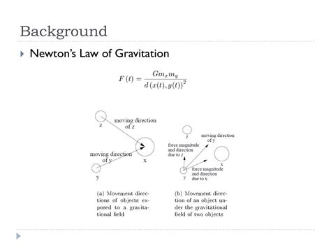 Ppt A New Gravitational Clustering Algorithm Powerpoint Presentation
