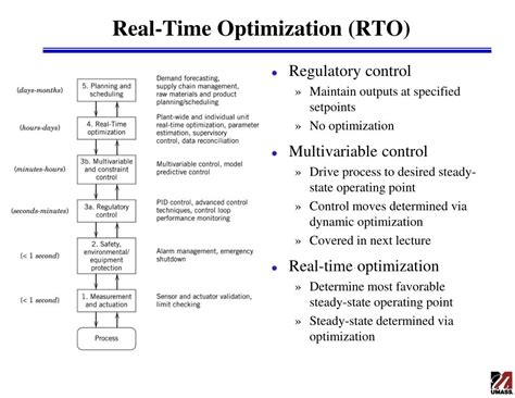 Ppt Real Time Optimization Powerpoint Presentation Free Download