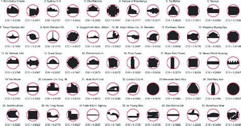 Circularity Measured Using The C10 Method With Reference Circle Mcc Download Scientific Diagram