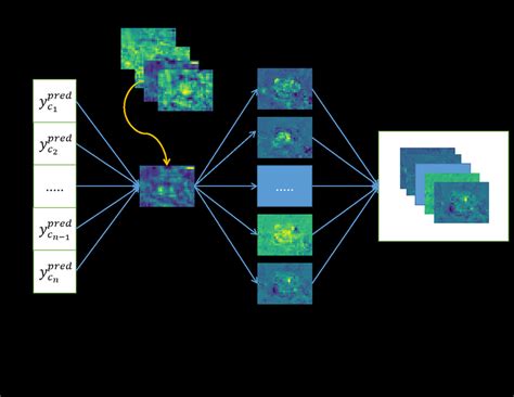 The Schematic Of Obtaining Gradients For The Specific Feature The