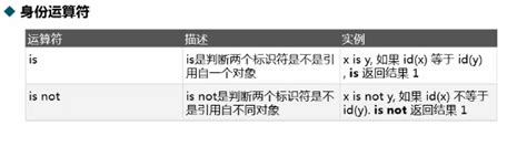 Lesson1 Python3运算符a20 Ba3 Aand7 Printbend Csdn博客