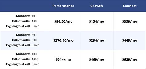 Frequently Asked Questions FAQs CallTrackingMetrics
