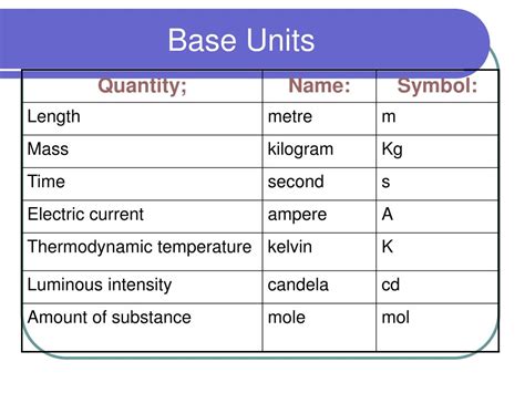 PPT Units PowerPoint Presentation Free Download ID 2417039