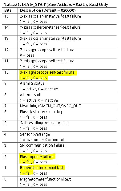 Problem With My Adis16448 Data Output Qanda Mems Inertial Sensors