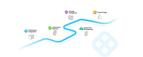 Harness University Registration