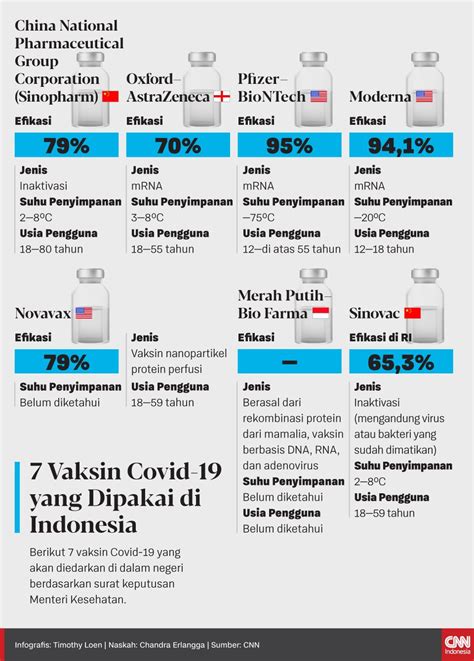 Jenis Vaksin Program Pemerintah Dan Mandiri Harus Berbeda