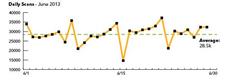 New Profit Bandit Scan Data Sellerengine
