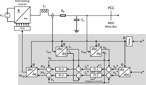 Figure 3 From Fault Detection In Inverter Based Microgrids Utilizing A Nonlinear Observer