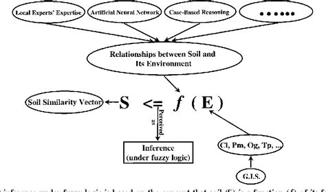 fuzzy logic semantic scholar