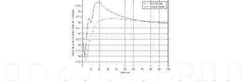 Figure 6 From Multi Model Approaches For Bilinear Predictive Control Semantic Scholar
