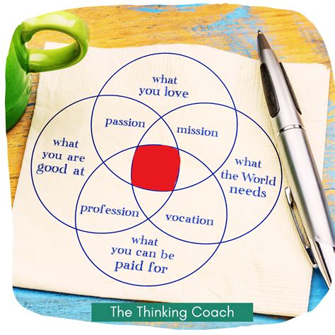 Red Intelligence 5 Analytical Thinking Points Incredible Towns