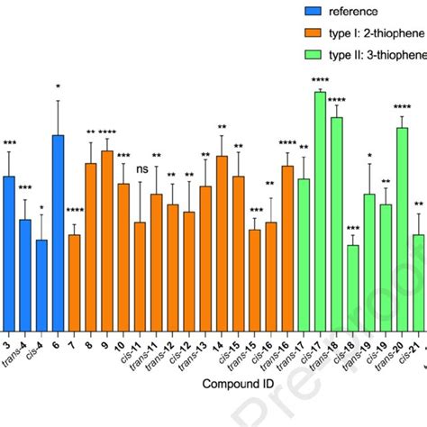 Flow Cytometry Cell Cycle Analysis Of Pbmc After 5 Days Of Pha