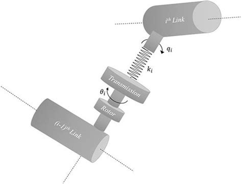 Flexible Joint Manipulator Model Download Scientific Diagram