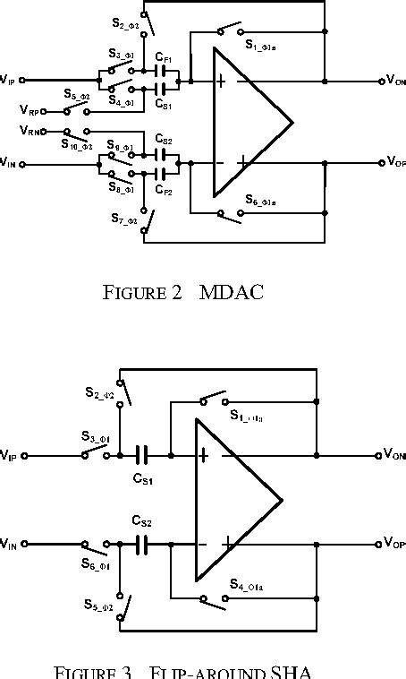 figure 1 from a gm id based synthesis tool for pipelined analog to