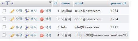 GitHub Leeseulhui Login Opensource Relate Php