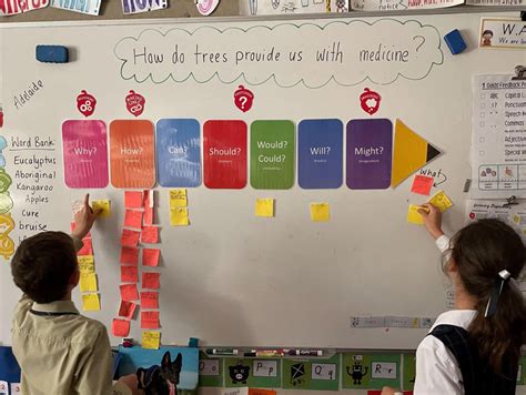 Inquiry Mindset Questions Edition — Trevor Mackenzie