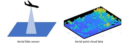 Introduction To Lidar MATLAB Simulink