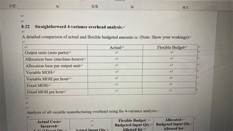 Solved 8 22 Straightforward 4 Variance Overhead Analysis