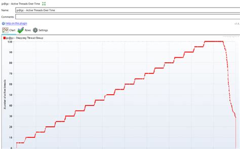 GitHub Rahat Load Testing Using Jmeter Blazemeter Stepping Thread