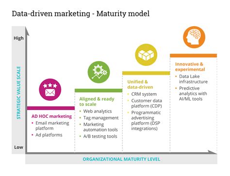 Marketing Analytics Hgs