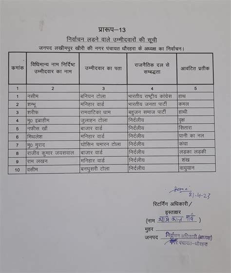 धौरहरा में नगर पंचायत के चुनाव को लेकर आवंटित हुए चुनाव चिन्ह
