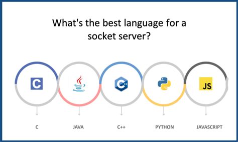 Các Ứng Dụng Hỗ Trợ Code Ide Autocomplete Debugging And Ai Elearning