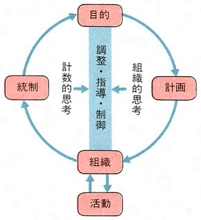 管理カンリとは？ 意味や使い方 コトバンク