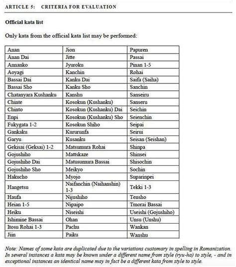 Iaido Kata List New Seitei Kata