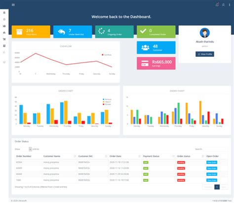 Develop A Web Application Using Php By Akashatk Fiverr