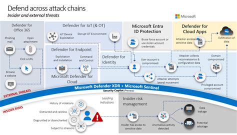 Cloud Security Defend Your Enterprise Across Attack Chains