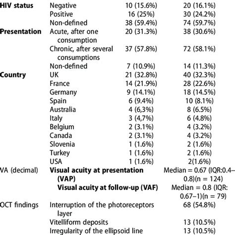 Correlation Between Visual Acuity Of Both Eyes Download Scientific Diagram