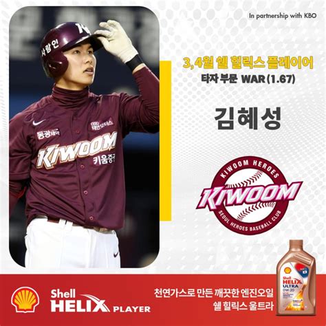 Kia 네일·키움 김혜성 3~4월 월간 쉘힐릭스플레이어 선정 파이낸셜뉴스