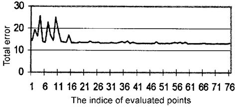 The Process Of Optimization Via Rbf Approximation Optimization Process