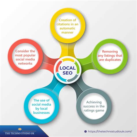 Visual Design Smart Portfolio