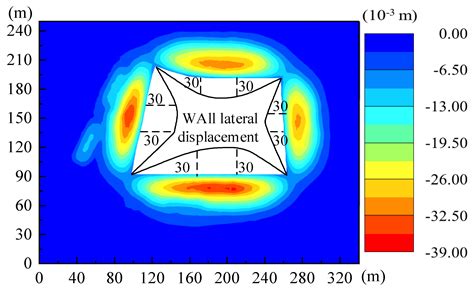 Influence Of Deep Foundation Pit Excavation On Adjacent Pipelines A