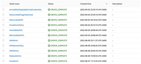Cloud Server Naming Convention At Ebony Heritage Blog