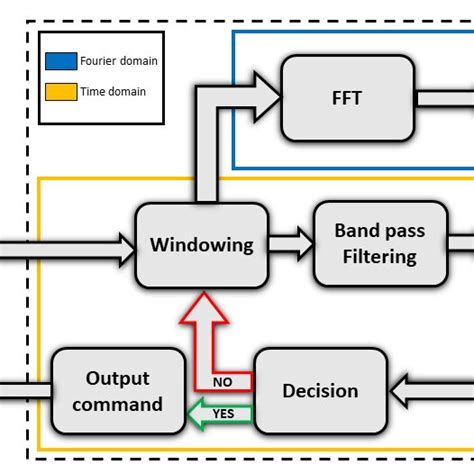 block diagram of ssvep classification download scientific diagram