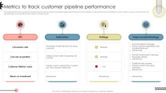 Metrics To Track Customer Pipeline Performance