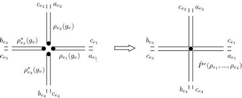 Four Valent Vertex With Two Outgoing Edges E1 And E2 And With Two