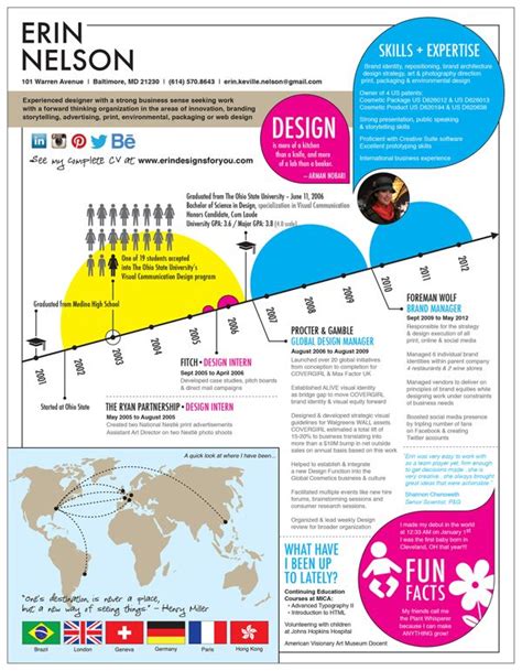 Unique Areas Of Expertise Examples Sales And Operations Manager Resume