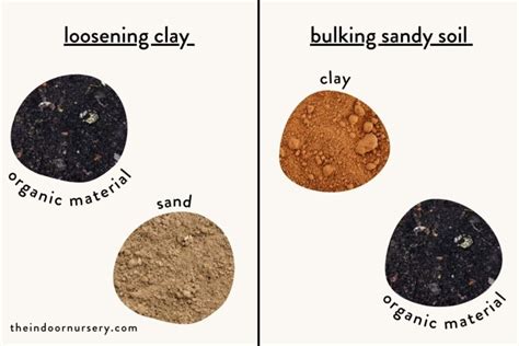 Types Of Soil And What They Re Good For