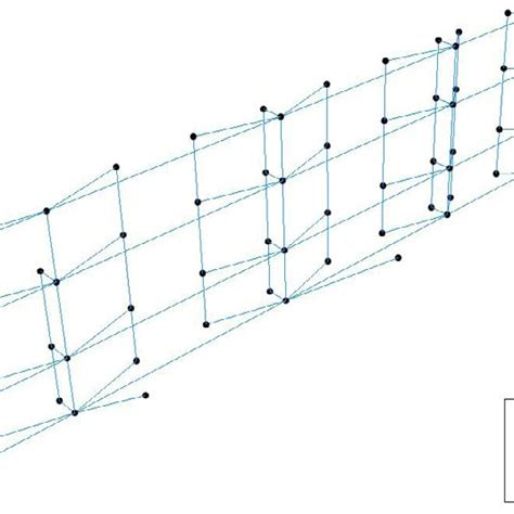 Final Connectivity Node Relation Graph Download Scientific Diagram