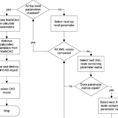 to pass parameters to and from auxiliary programs the following download scientific diagram