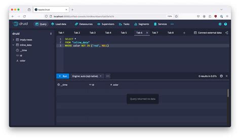 Druid Data Cookbook About Sql Null