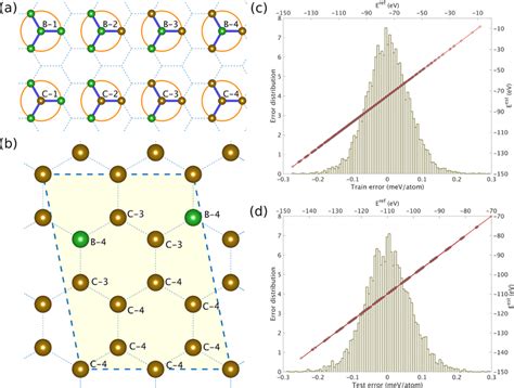 Atom Classification For Total Energies A Eight Kinds Of Atomic Download Scientific Diagram