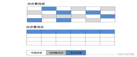 Java虚拟机（jvm）底层原理jvm虚拟机原理 Csdn博客